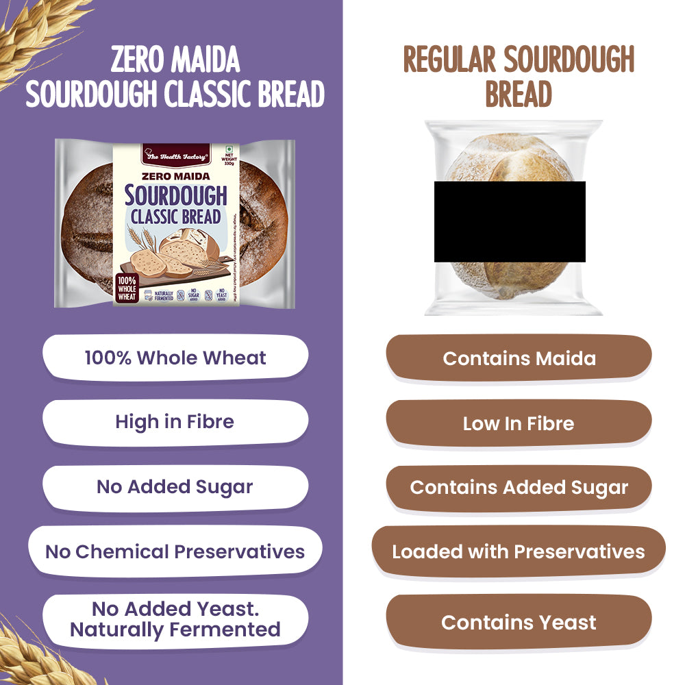 Zero Maida Bread - Simply Whole Wheat 350g